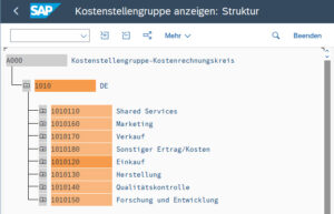 SAP Kostenstellen Transaktionen: Die wichtigsten T-Codes für Reporting und Verwaltung